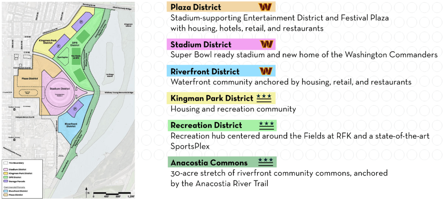 More Breakdown of RFK Stadium Plan – Barred in DC